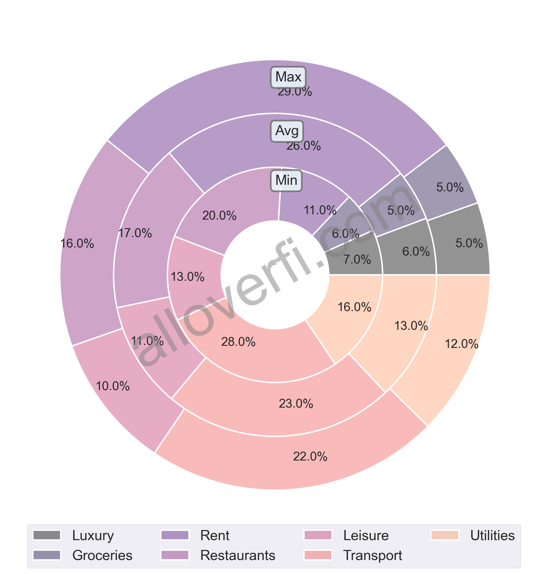 How Much do I Need to Retire in Albania? - alloverfi.com