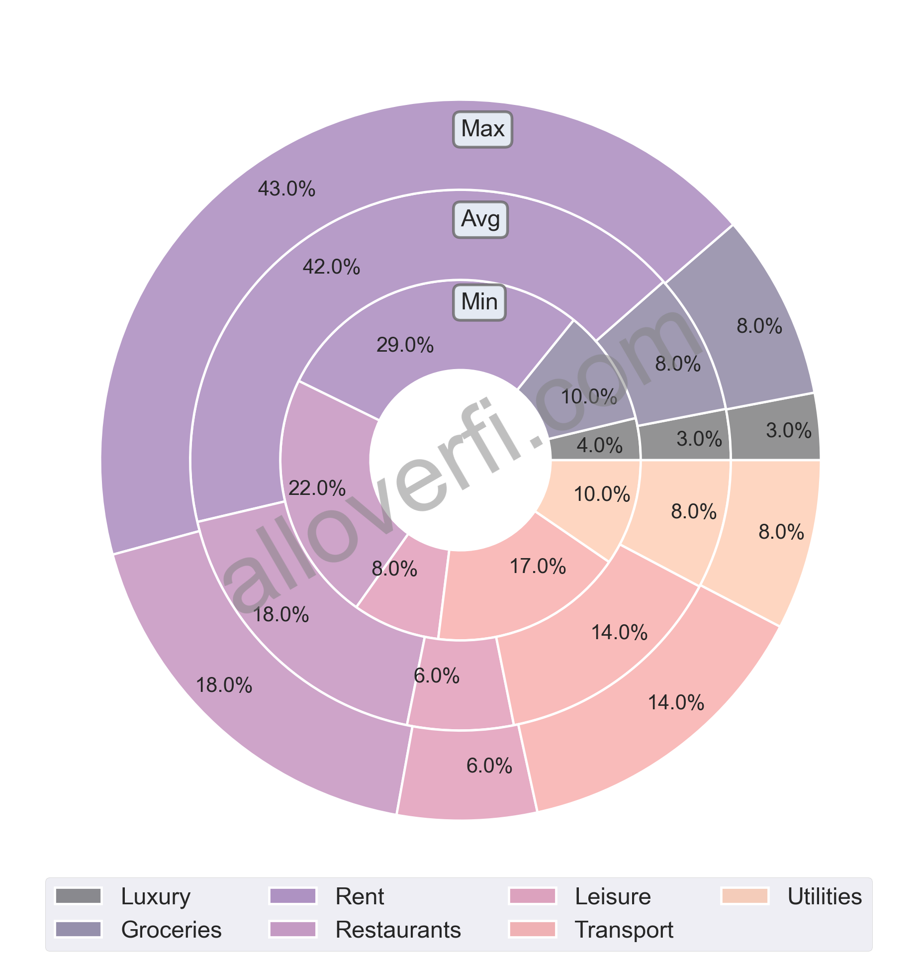 How Much do I Need to Retire in Australia? - alloverfi.com