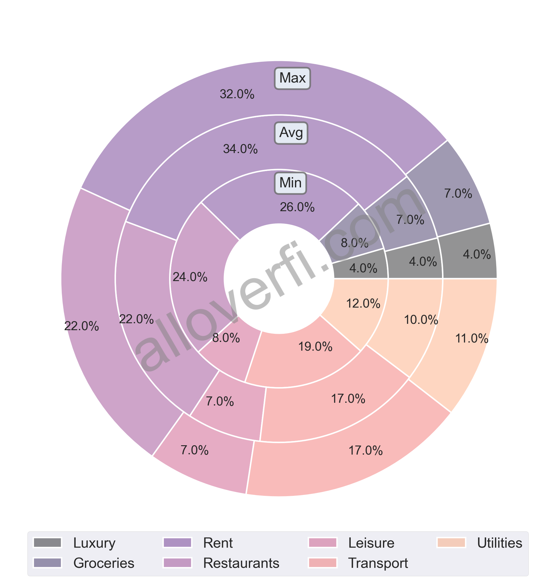 How Much do I Need to Retire in Austria? - alloverfi.com