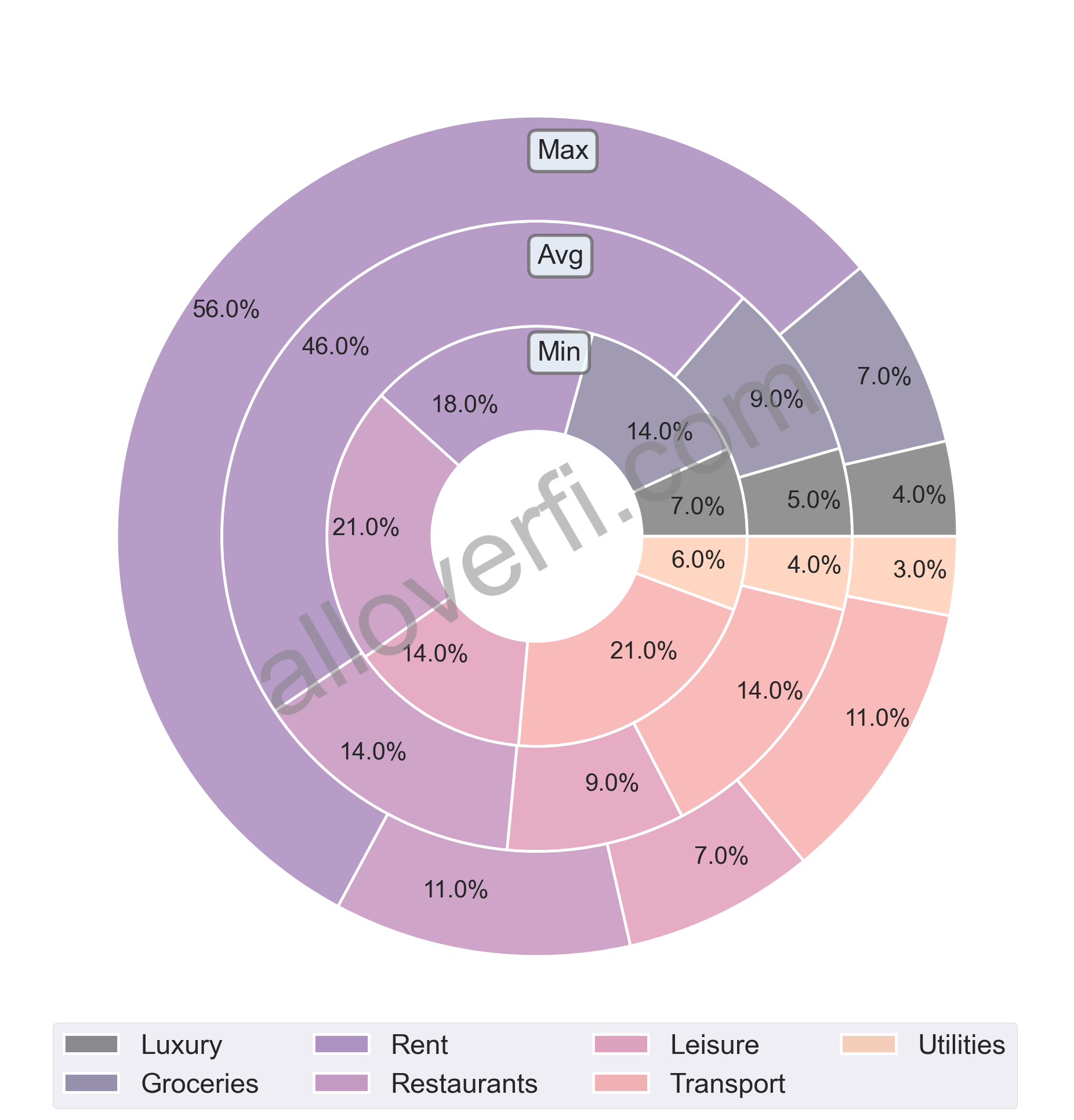 How Much do I Need to Retire in China? - alloverfi.com