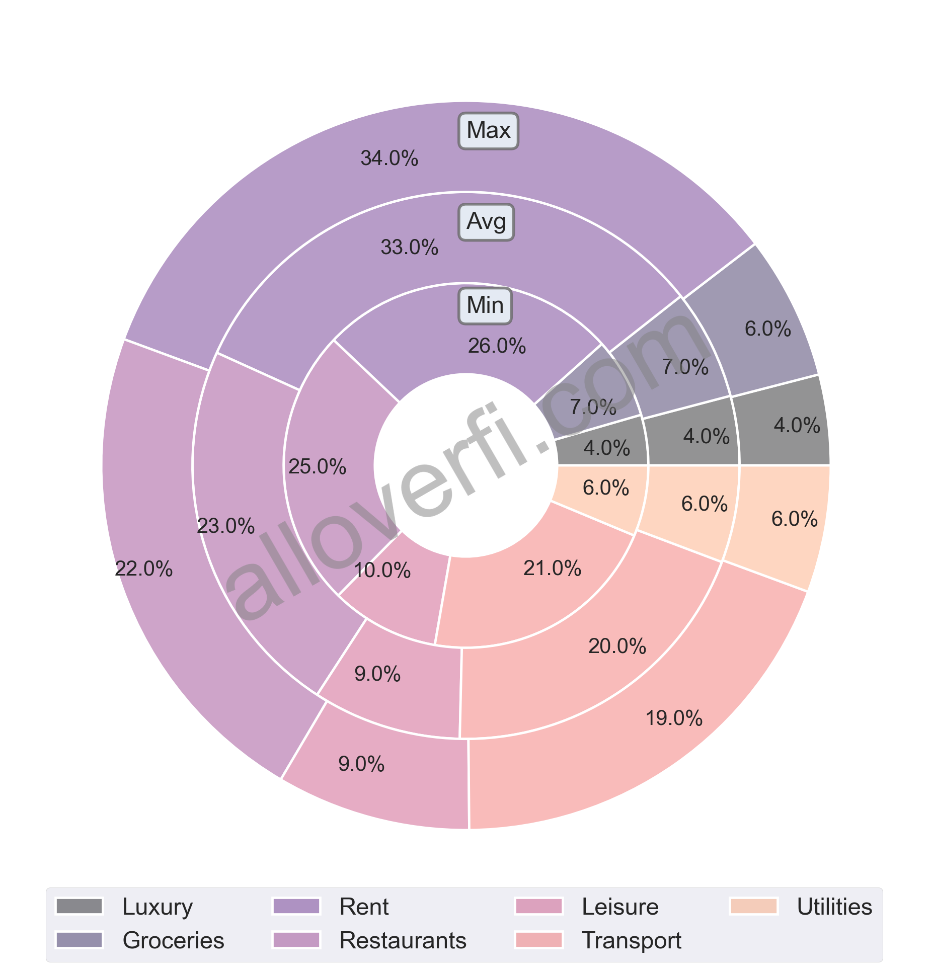 How Much do I Need to Retire in Finland? - alloverfi.com