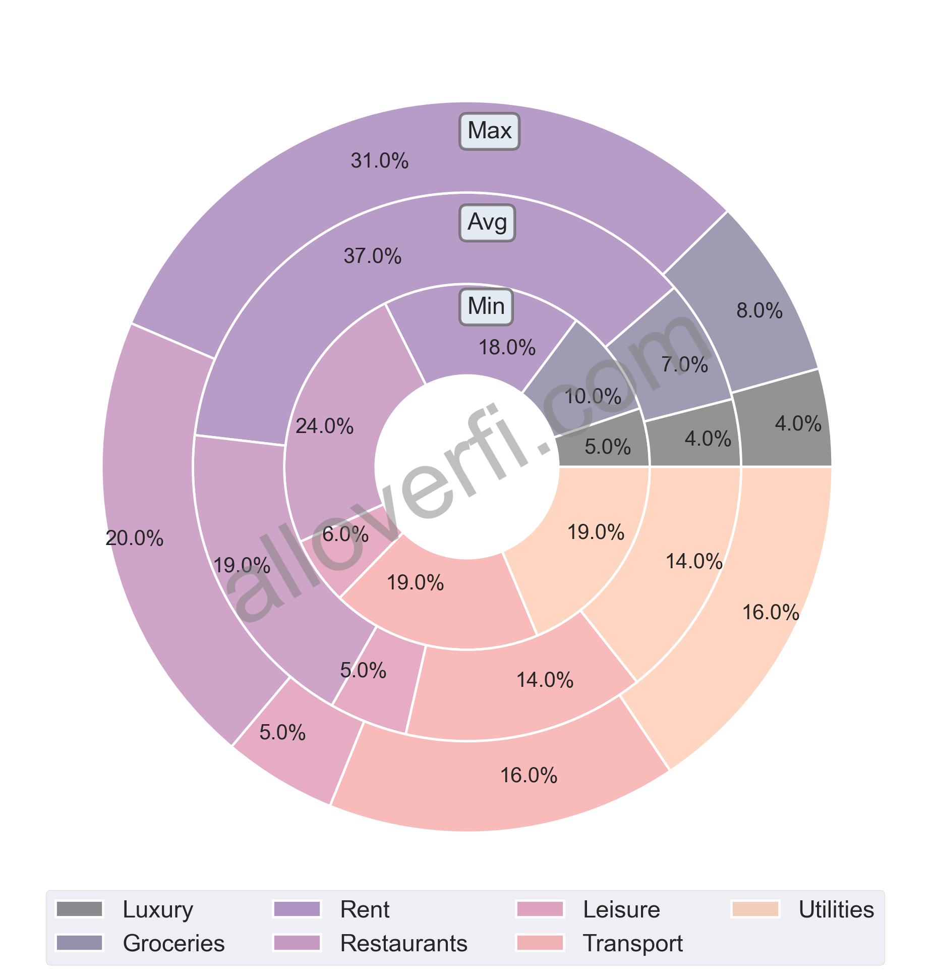 How Much do I Need to Retire in Greenland? - alloverfi.com
