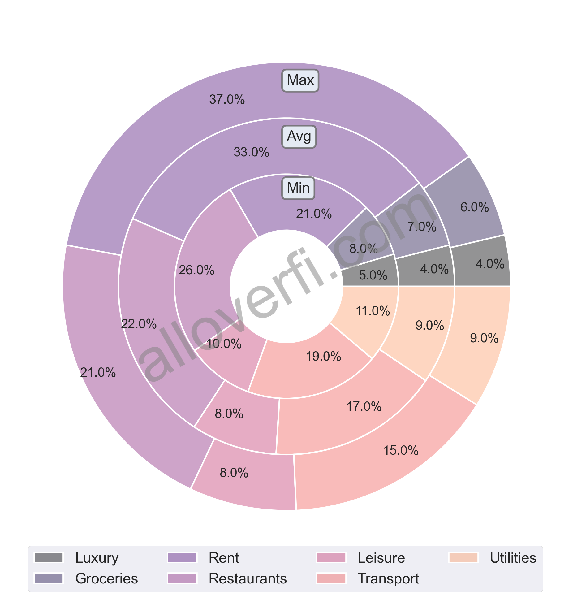 How Much do I Need to Retire in Italy? - alloverfi.com