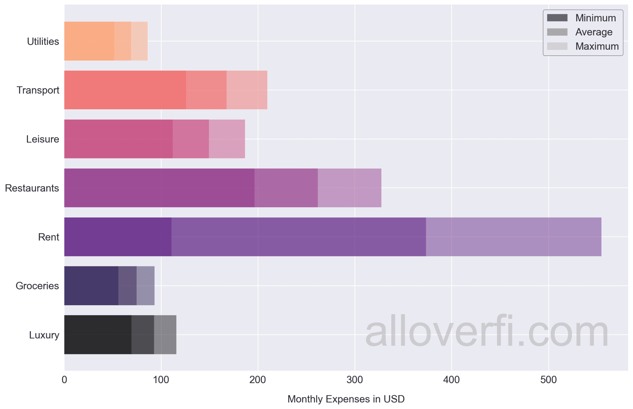How Much do I Need to Retire in Kazakhstan? - alloverfi.com