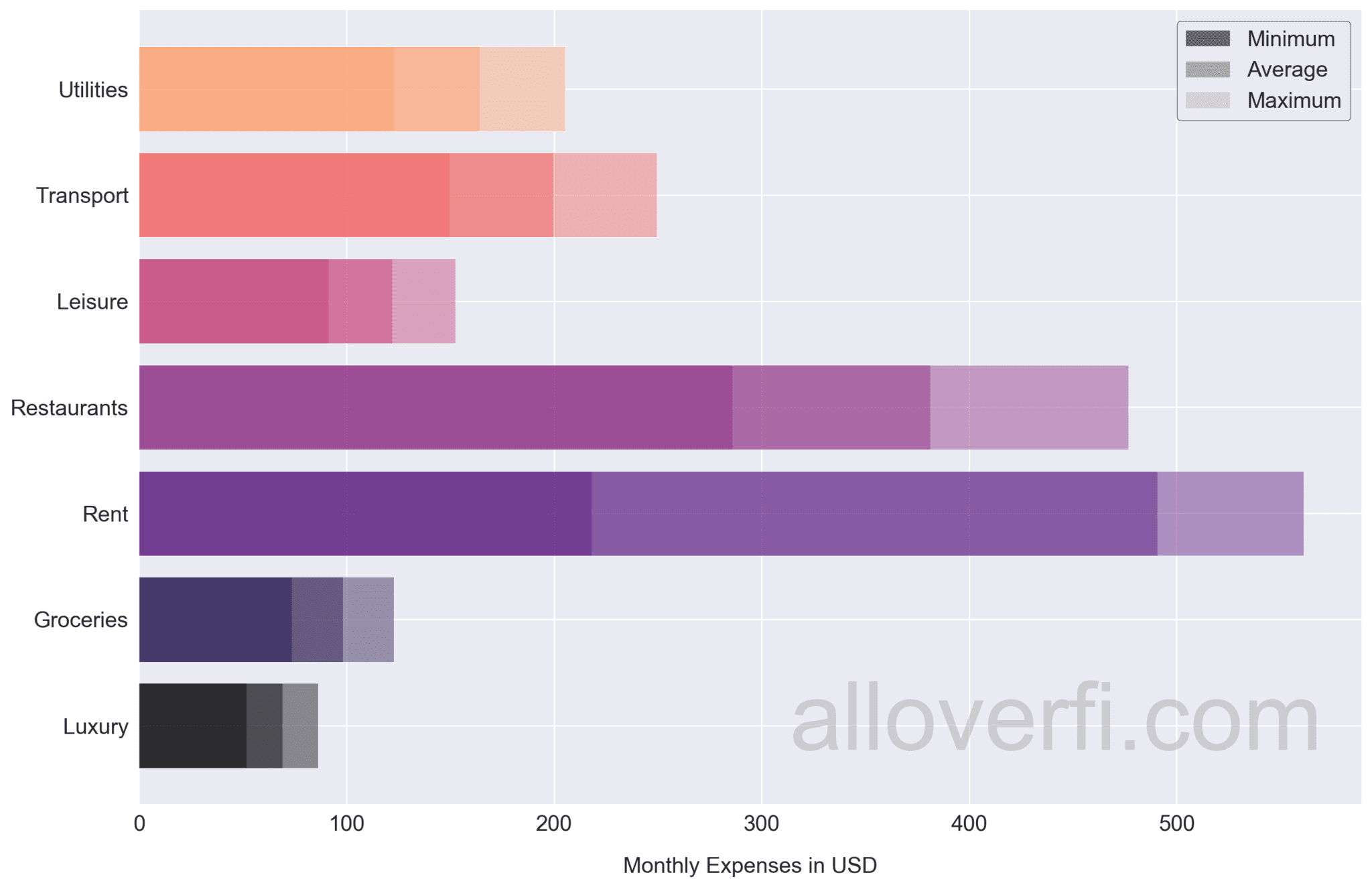 How Much do I Need to Retire in Namibia? - alloverfi.com
