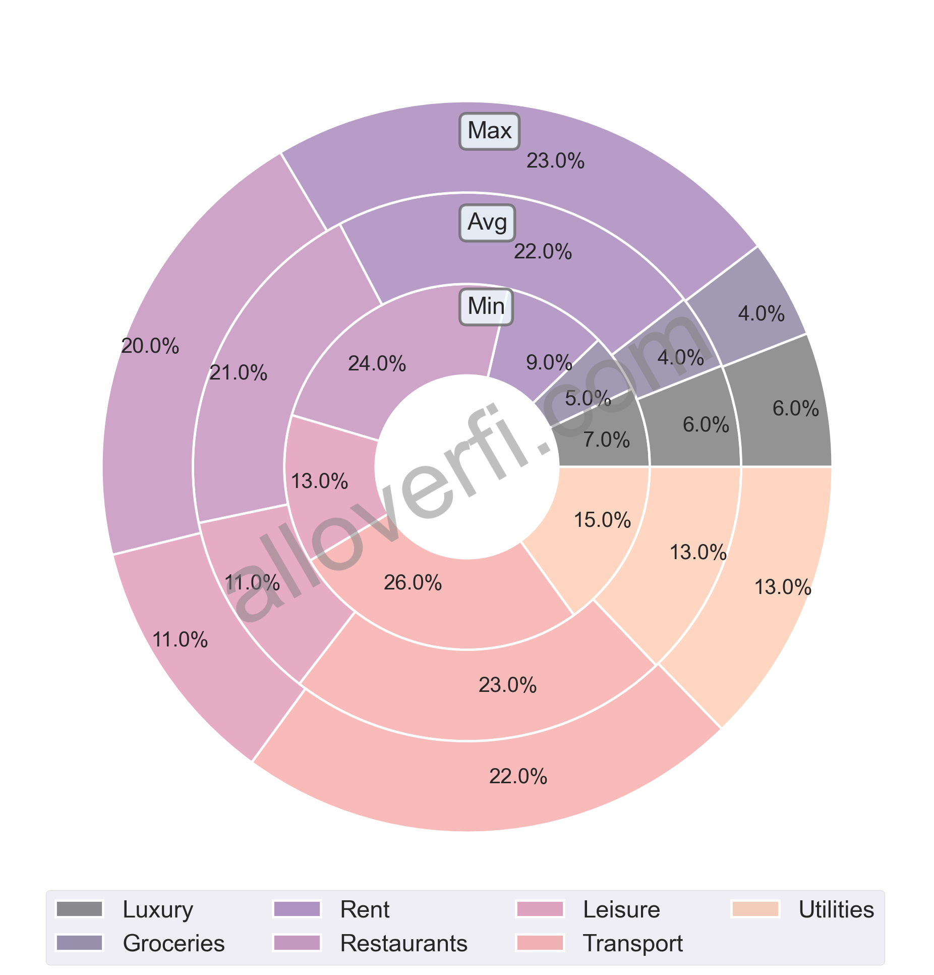 How Much do I Need to Retire in Pakistan? - alloverfi.com