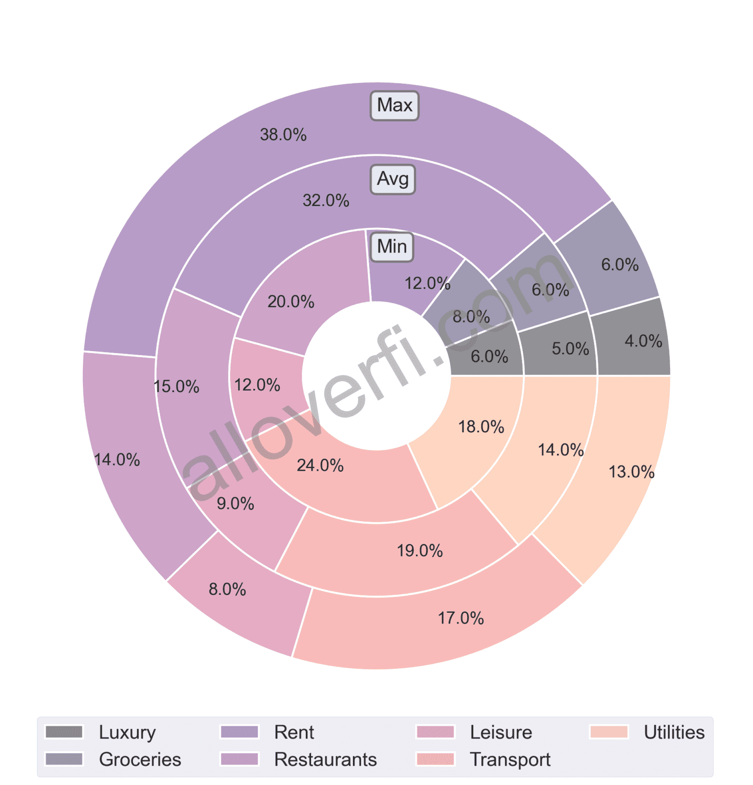 How Much do I Need to Retire in Philippines? - alloverfi.com