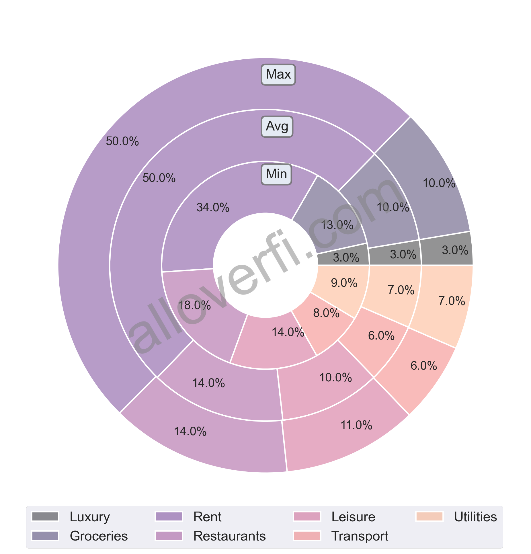 How Much do I Need to Retire in Qatar? - alloverfi.com