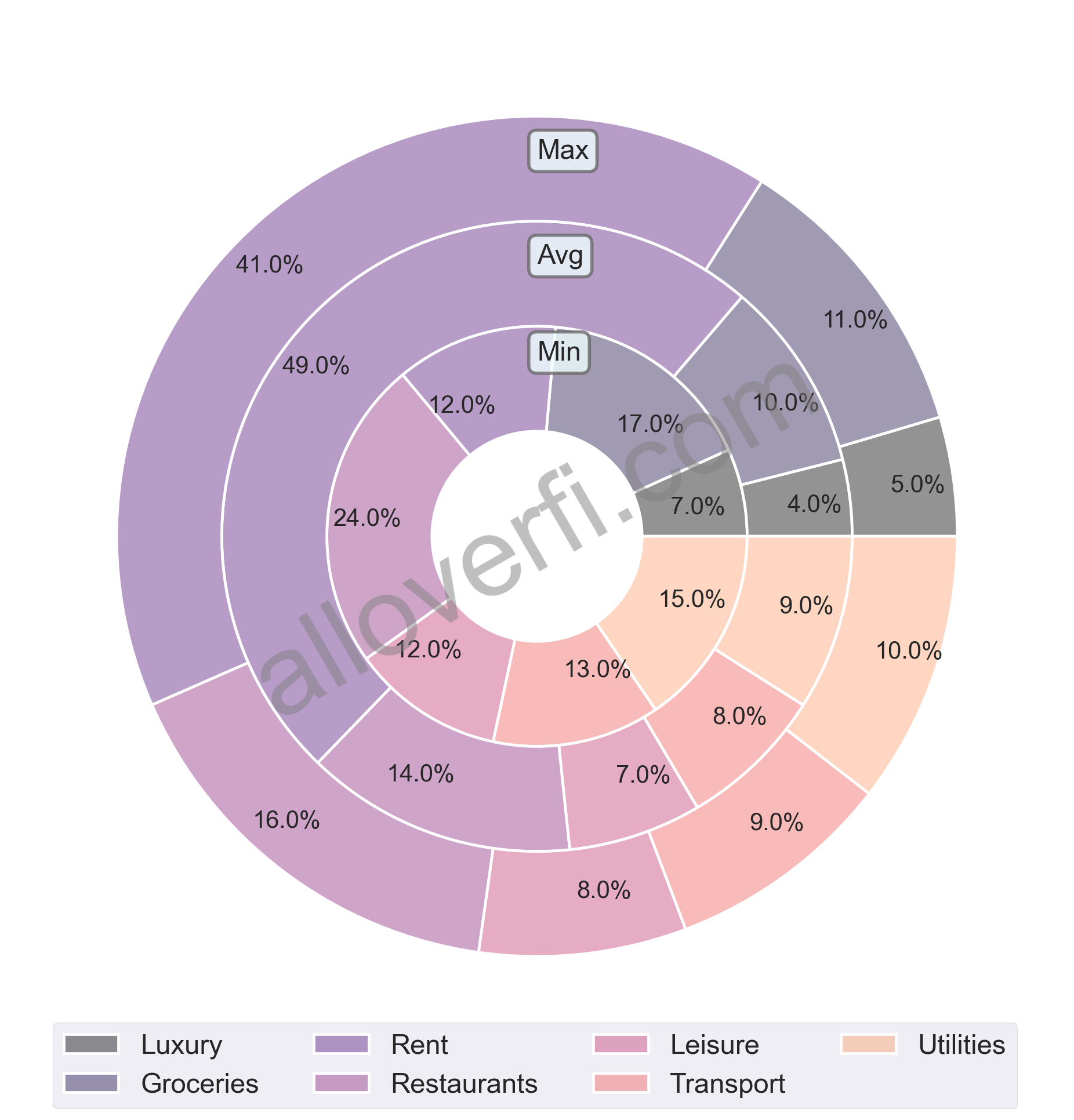 How Much do I Need to Retire in Republic Of Congo? - alloverfi.com