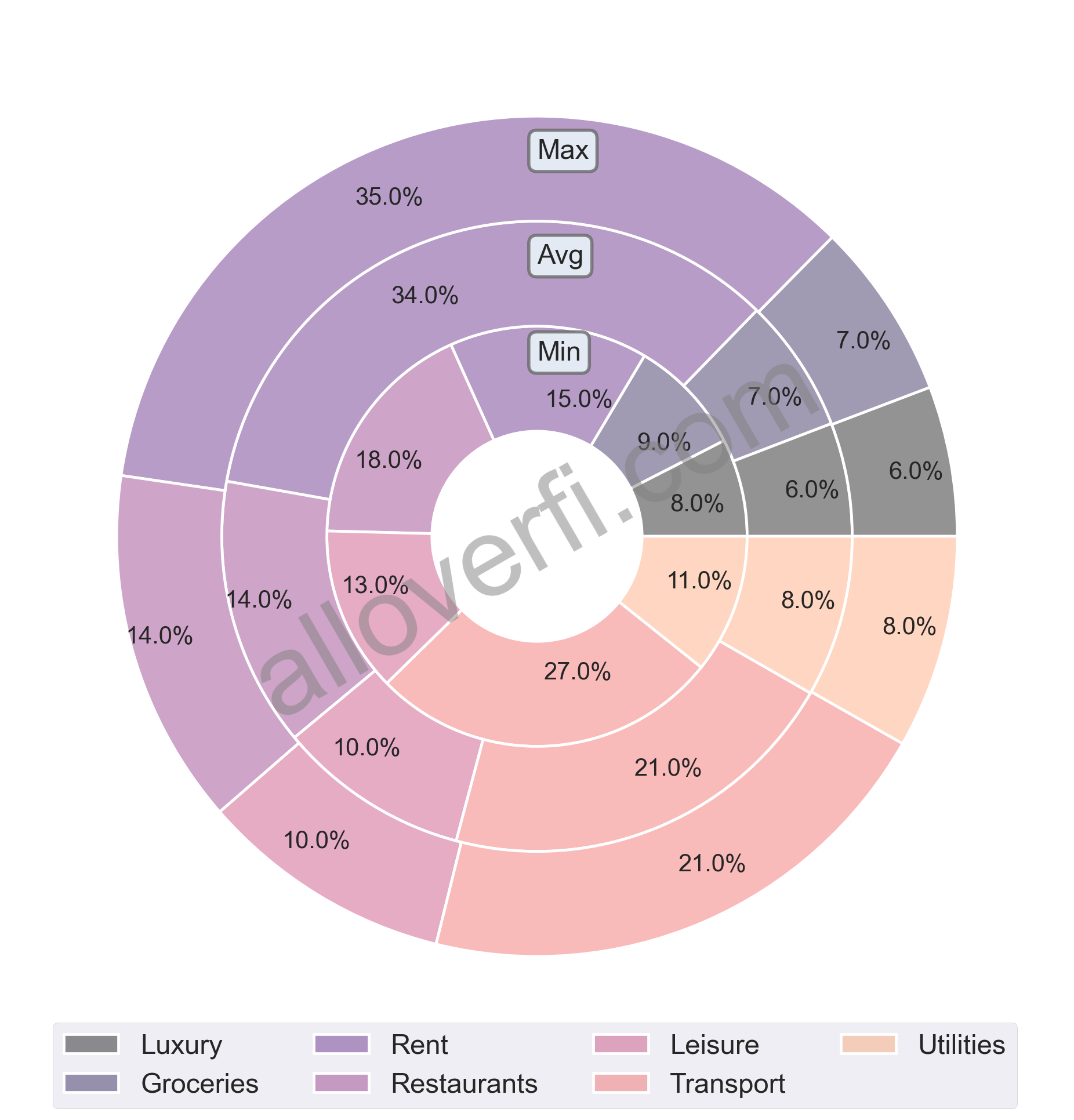 How Much do I Need to Retire in Taiwan? - alloverfi.com