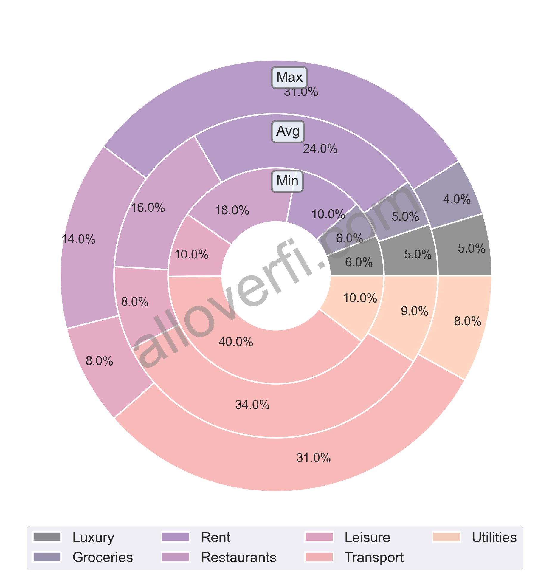 How Much do I Need to Retire in Turkey? - alloverfi.com