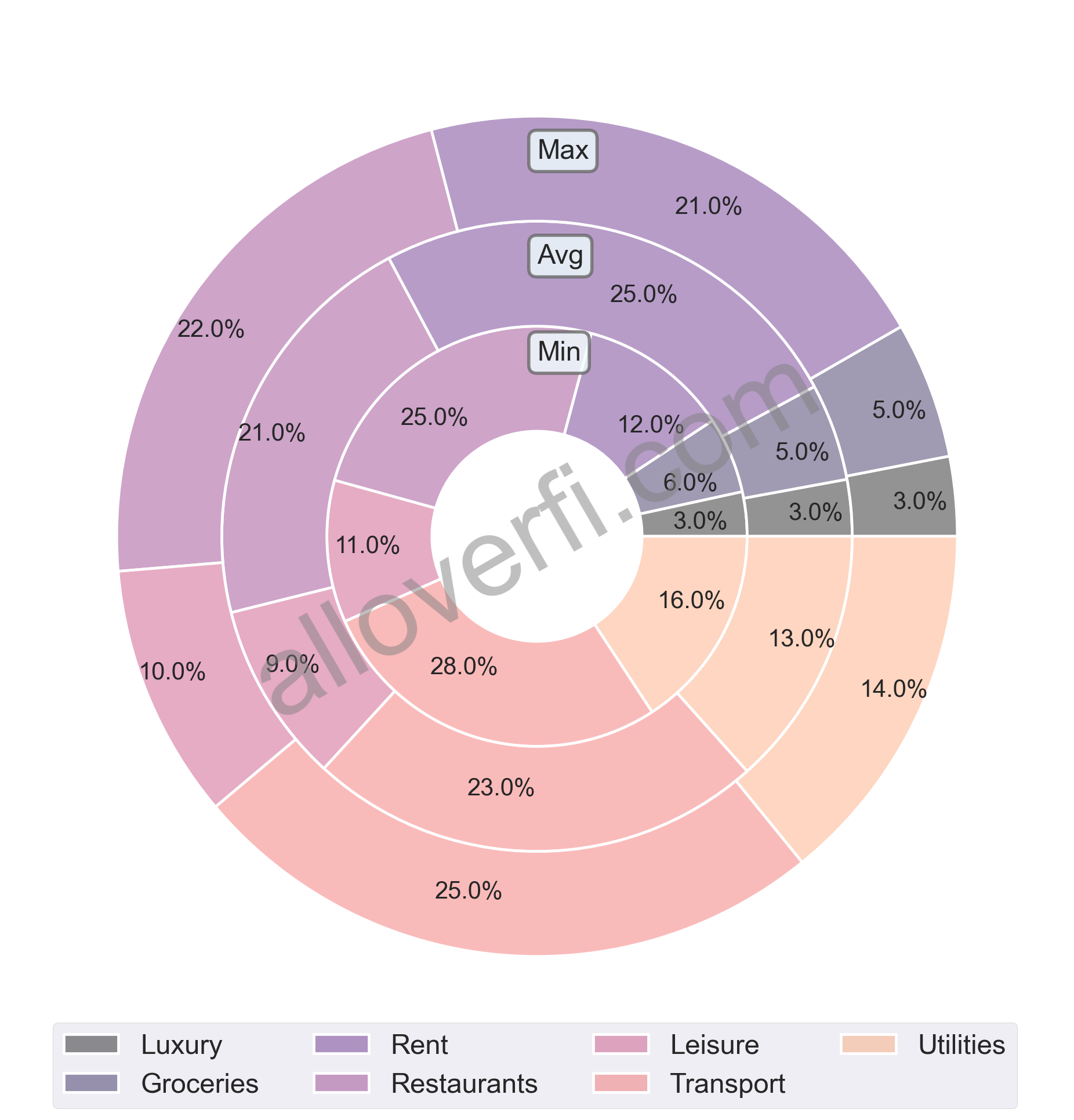 How Much do I Need to Retire in Zimbabwe? - alloverfi.com